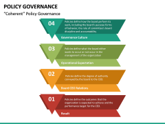 Policy Governance PowerPoint Template | SketchBubble