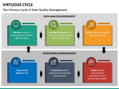 Virtuous Cycle PowerPoint Template | SketchBubble