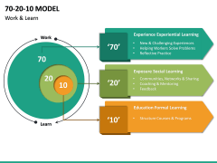 70 20 10 Model PowerPoint Template | SketchBubble