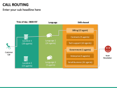 Call Routing PowerPoint Template | SketchBubble
