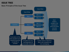 Issue Tree PowerPoint and Google Slides Template - PPT Slides