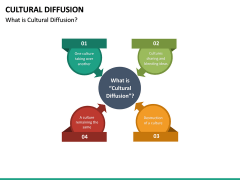 Cultural Diffusion PowerPoint Template | SketchBubble