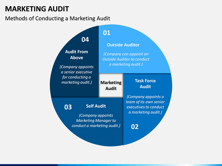 Marketing Audit PowerPoint and Google Slides Template - PPT Slides