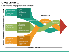 Cross Channel PowerPoint Template | SketchBubble