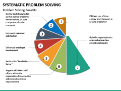Systematic Problem Solving PowerPoint Template | SketchBubble