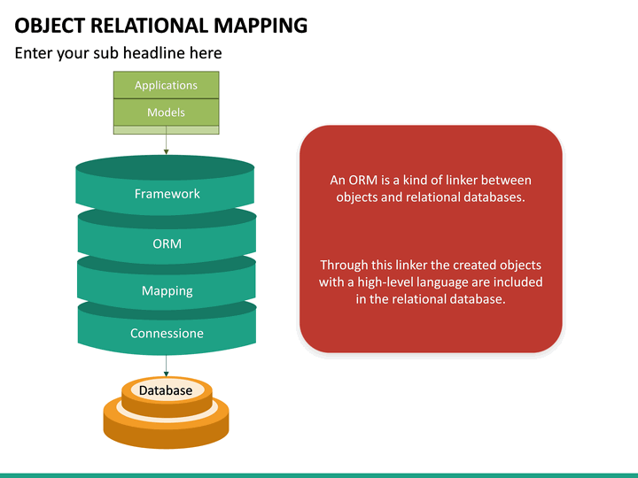 Object Relational Mapping Powerpoint Template Sketchbubble