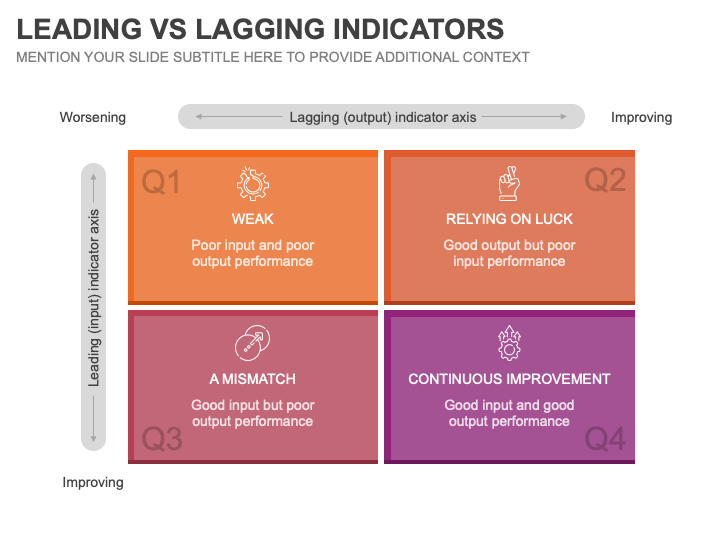 Leading Vs Lagging Indicators PowerPoint and Google Slides Template ...