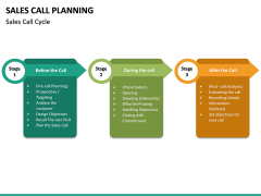 Sales Call Planning PowerPoint Template | SketchBubble