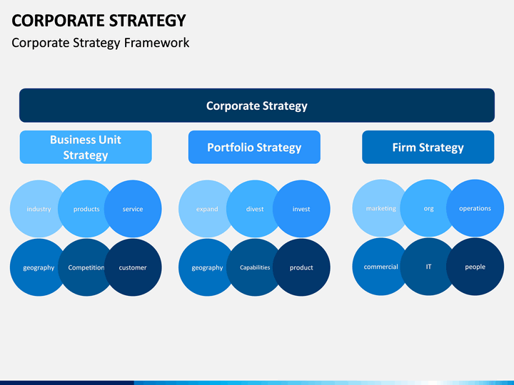 Corporate Strategy PowerPoint and Google Slides Template - PPT Slides