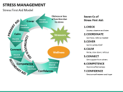 Stress Management PowerPoint Template | SketchBubble