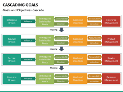 Cascading Goals PowerPoint Template | SketchBubble