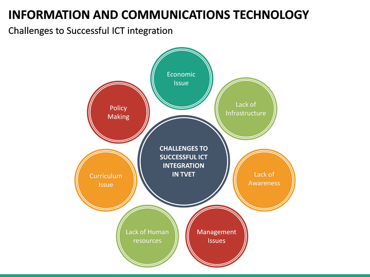 Information and Communications Technology (ICT) PowerPoint Template ...