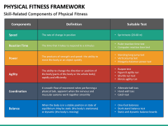 Physical Fitness Framework PowerPoint Template | SketchBubble