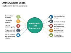 Employability Skills PowerPoint Template | SketchBubble