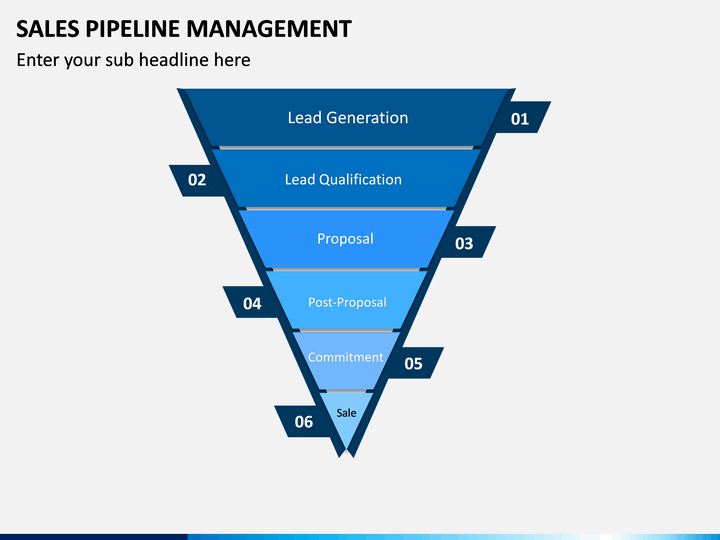 Sales Pipeline Management PowerPoint and Google Slides Template - PPT ...