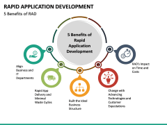 Rapid Application Development PowerPoint Template | SketchBubble