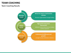 Team Coaching PowerPoint Template | SketchBubble
