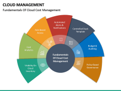 Cloud Management PowerPoint Template | SketchBubble