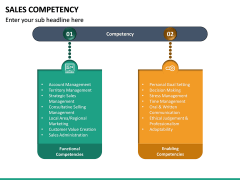 Sales Competency PowerPoint Template | SketchBubble