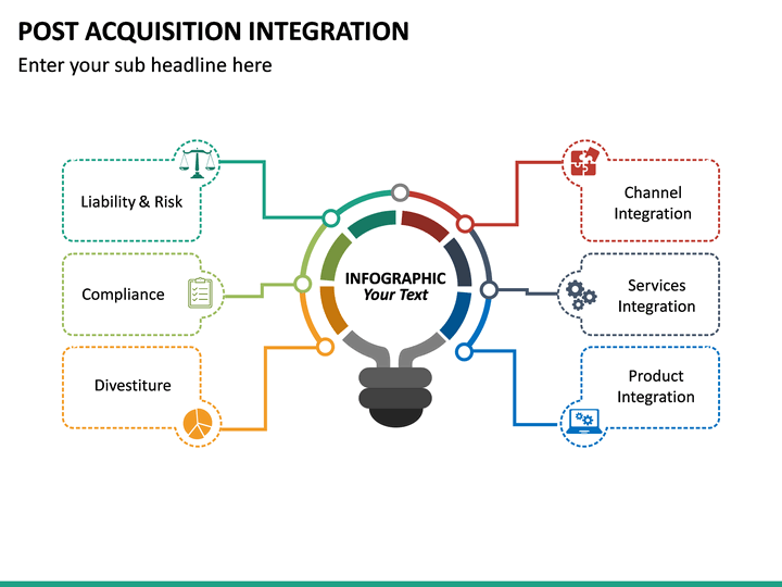Post Acquisition Integration PowerPoint Template | SketchBubble