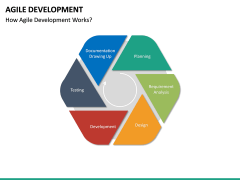 Agile Development PowerPoint Template | SketchBubble