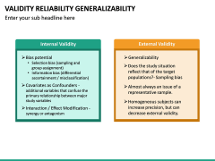 Validity Reliability Generalizability PowerPoint Template | SketchBubble