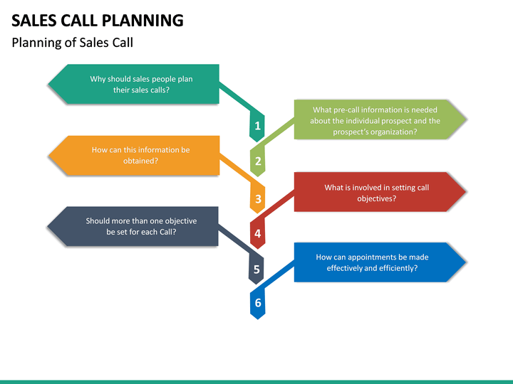 Sales Call Planning PowerPoint Template | SketchBubble