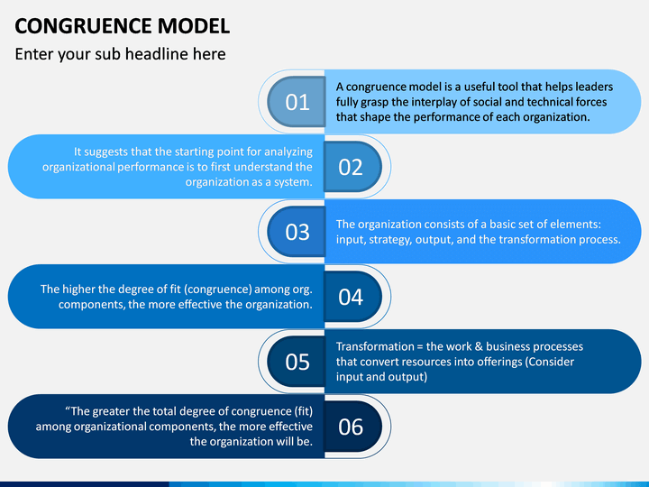 Congruence Model PowerPoint and Google Slides Template - PPT Slides