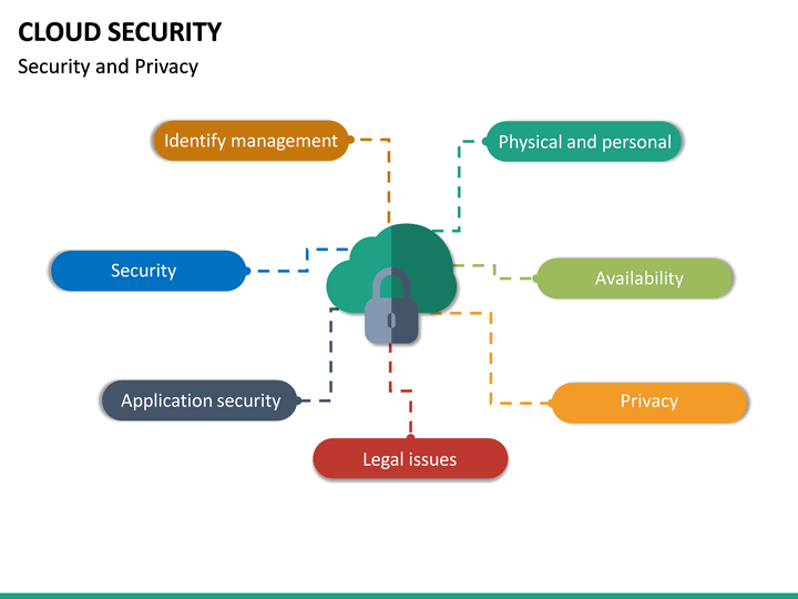 Cloud Security PowerPoint Template | SketchBubble