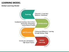 Learning Model PowerPoint Template | SketchBubble