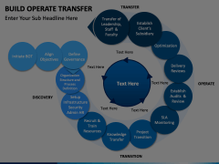 Build Operate Transfer PowerPoint and Google Slides Template - PPT Slides