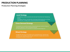 Production Planning PowerPoint Template | SketchBubble