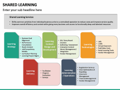 Shared Learning PowerPoint Template | SketchBubble