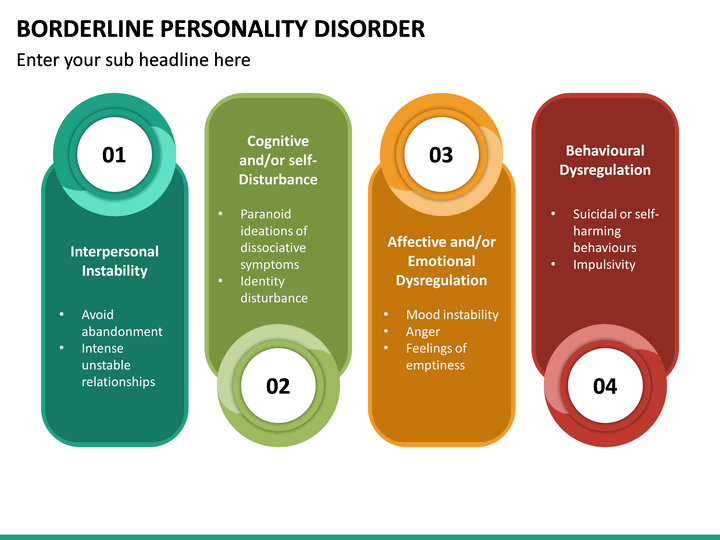Borderline Personality Disorder (BPD) PowerPoint Template | SketchBubble