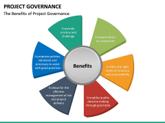 Project Governance PowerPoint Template | SketchBubble