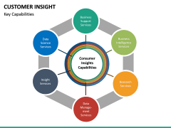 Customer Insight PowerPoint Template | SketchBubble