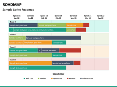 Roadmap PPT | Roadmap PowerPoint Template | SketchBubble