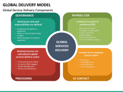Global Delivery Model PowerPoint Template | SketchBubble