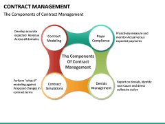 Contract Management PowerPoint Template | SketchBubble