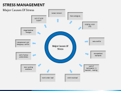 Stress Management PowerPoint Template | SketchBubble