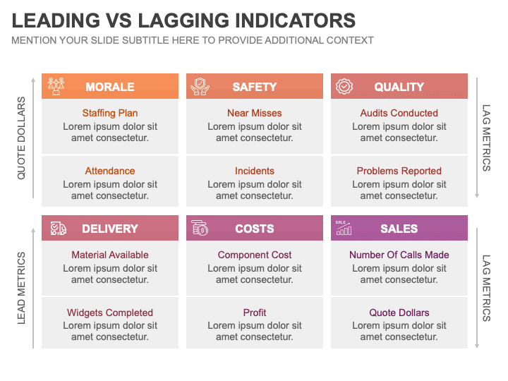 Leading Vs Lagging Indicators PowerPoint and Google Slides Template ...