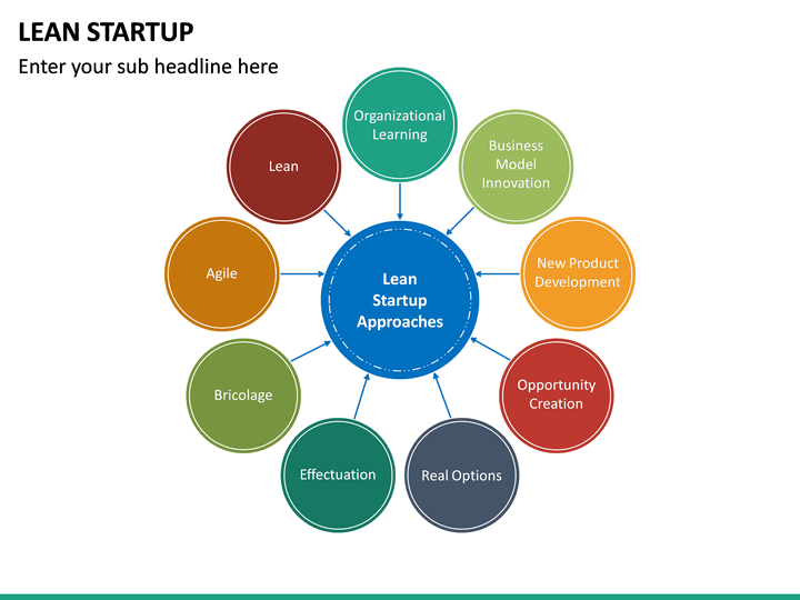 Lean Startup PowerPoint Template | SketchBubble