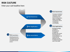 Risk Culture PowerPoint Template | SketchBubble