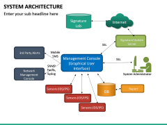 System Architecture PowerPoint Template | SketchBubble