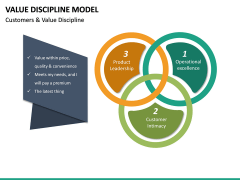Value Discipline Model PowerPoint Template | SketchBubble