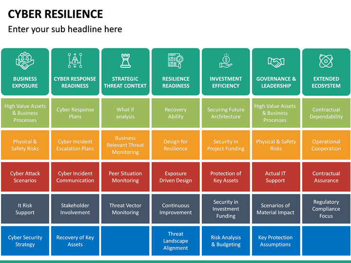 Cyber Resilience PowerPoint Template | SketchBubble