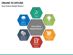 Online to Offline PowerPoint Template | SketchBubble