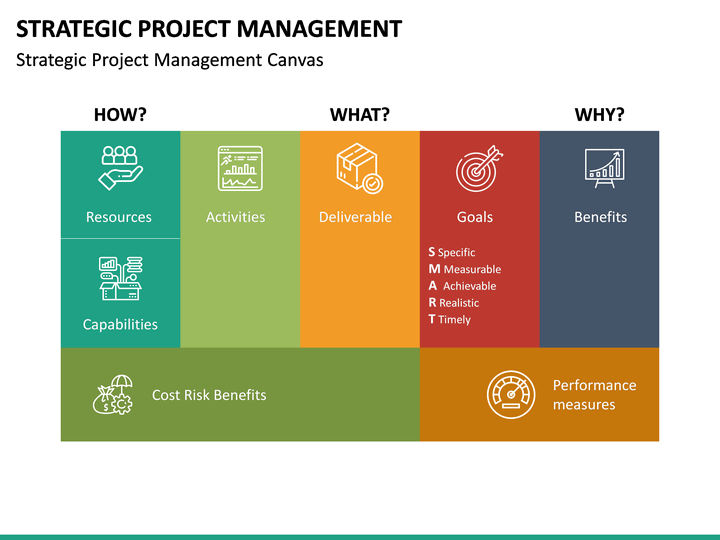 Strategic Project Management PowerPoint Template | SketchBubble
