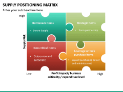 Supply Positioning Matrix PowerPoint Template | SketchBubble