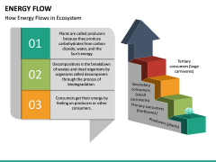 Energy Flow PowerPoint Template | SketchBubble